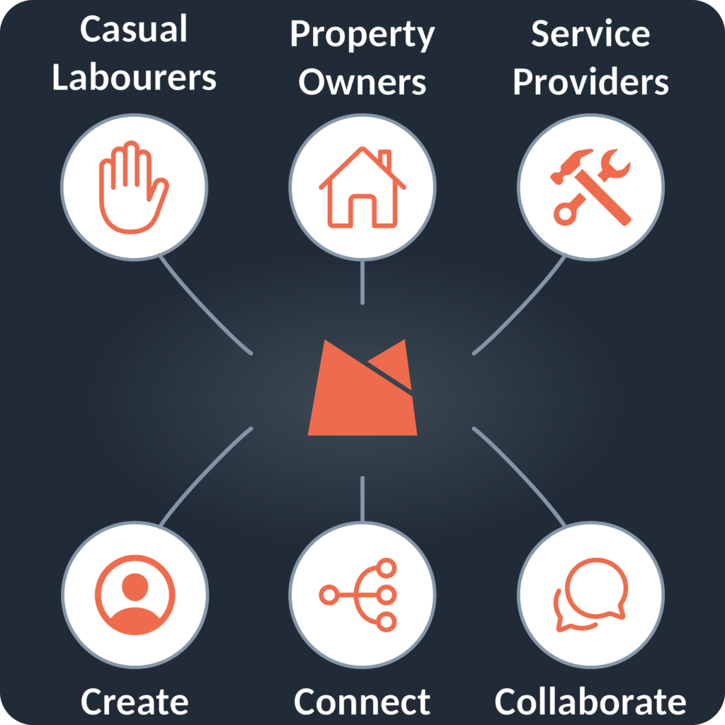 HandyMAX.ca – Kootenay BC's hub for building projects. Directory, messaging, & groups.